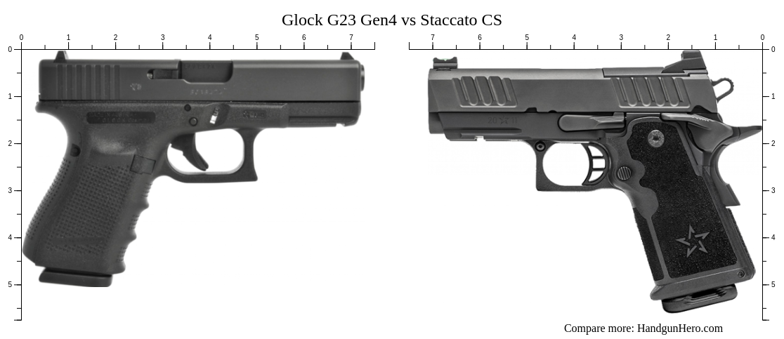 Glock G23 Gen4 vs Staccato CS size comparison | Handgun Hero