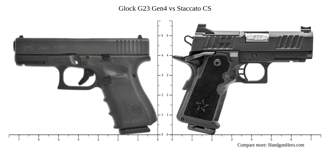 Glock G23 Gen4 vs Staccato CS size comparison | Handgun Hero