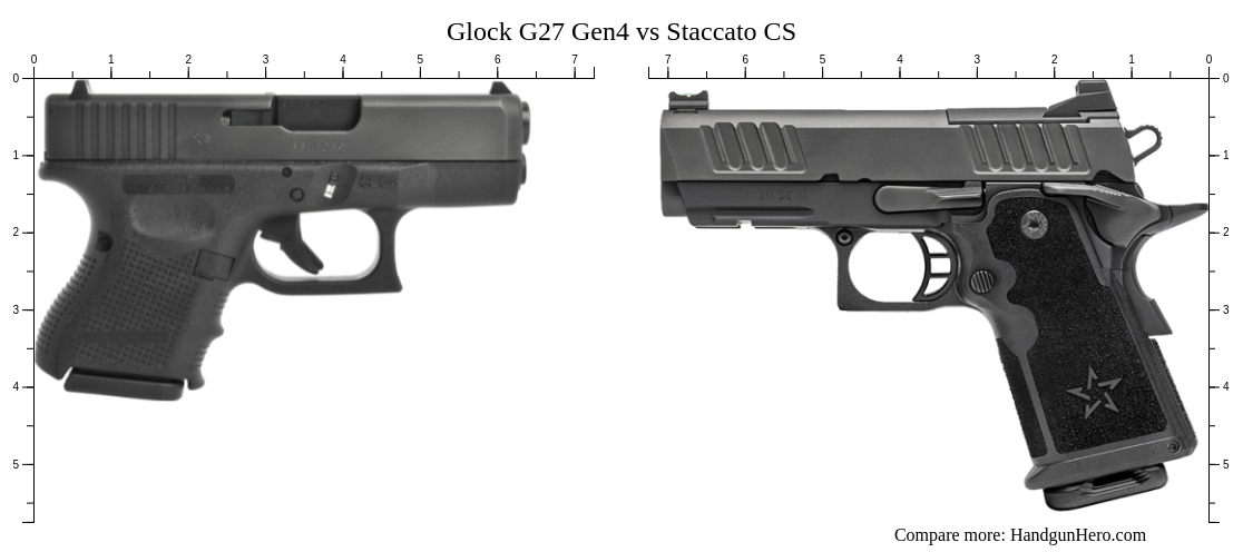 Glock G27 Gen4 vs Staccato CS size comparison | Handgun Hero