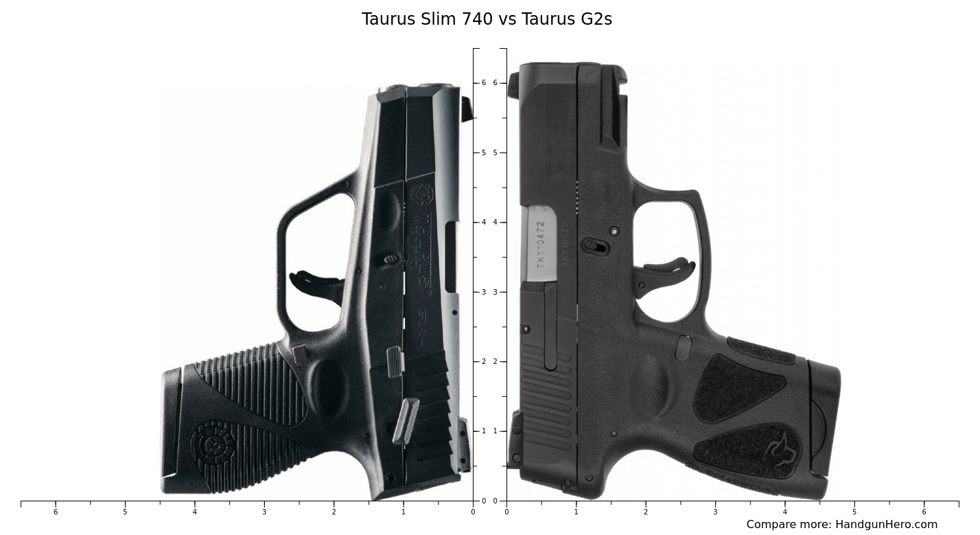 Taurus Slim 740 vs Taurus G2s size comparison | Handgun Hero