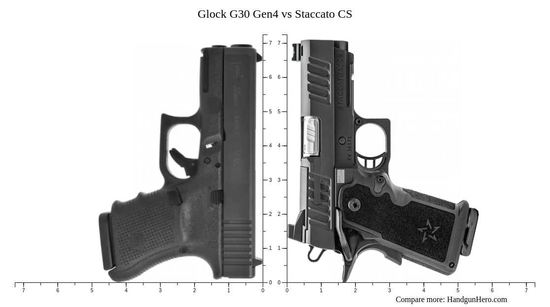 Glock G30 Gen4 vs Staccato CS size comparison | Handgun Hero