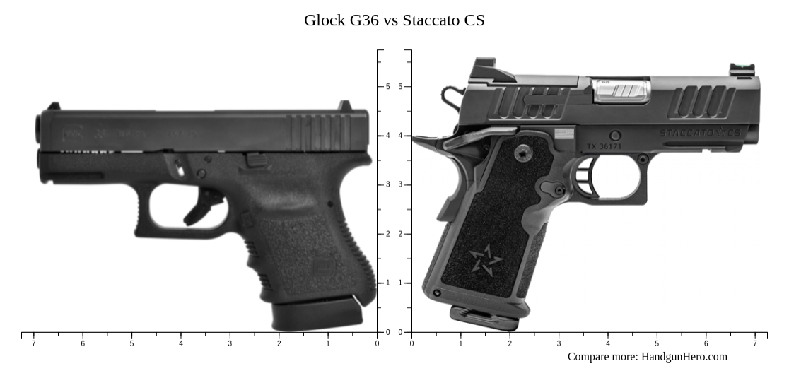 Glock G36 vs Staccato CS size comparison | Handgun Hero