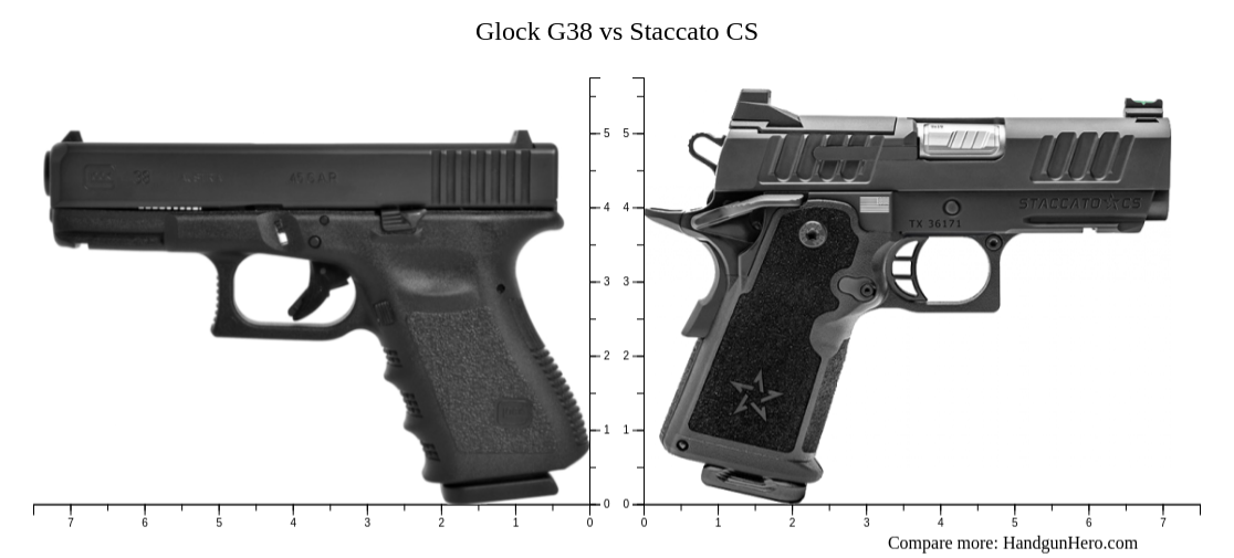 Glock G38 vs Staccato CS size comparison | Handgun Hero
