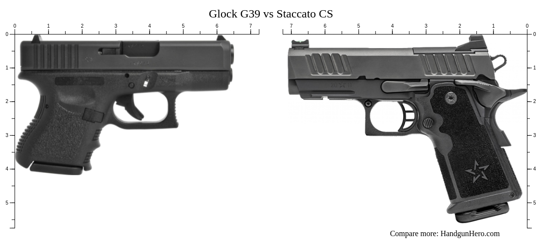 Glock G39 vs Staccato CS size comparison | Handgun Hero