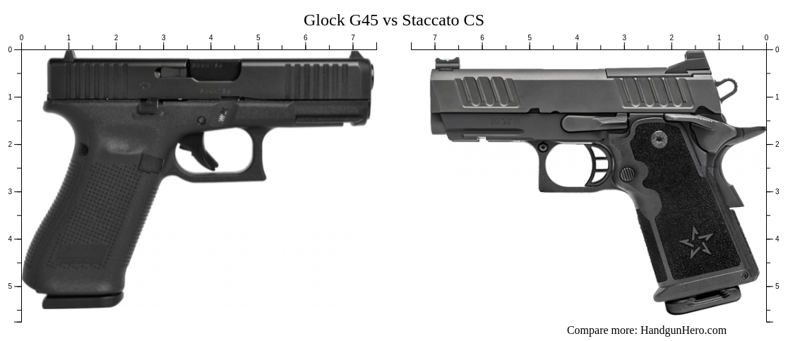 Glock G45 vs Staccato CS size comparison | Handgun Hero