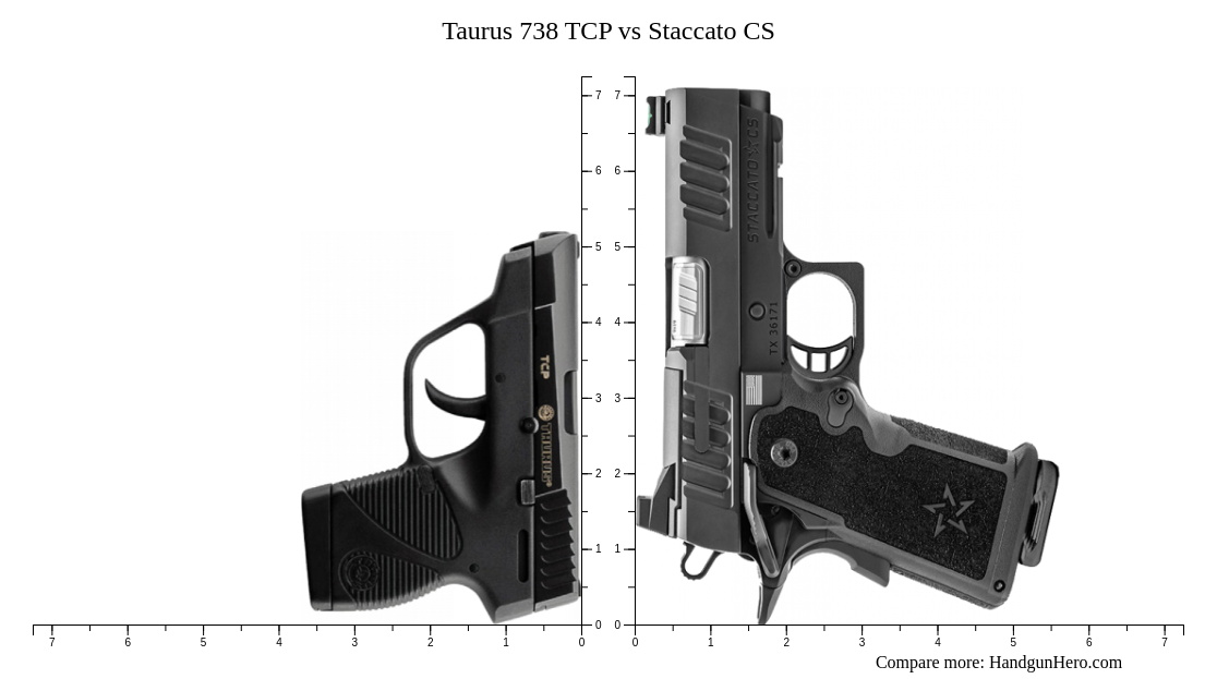 Taurus 738 TCP vs Staccato CS size comparison | Handgun Hero