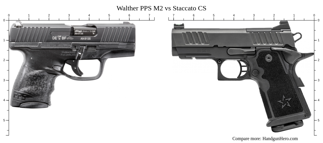 Walther PPS M2 vs Staccato CS size comparison | Handgun Hero