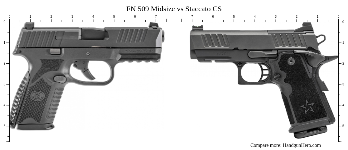FN 509 Midsize vs Staccato CS size comparison | Handgun Hero