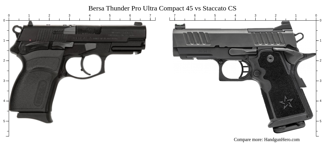 Bersa Thunder Pro Ultra Compact 45 vs Staccato CS size comparison ...