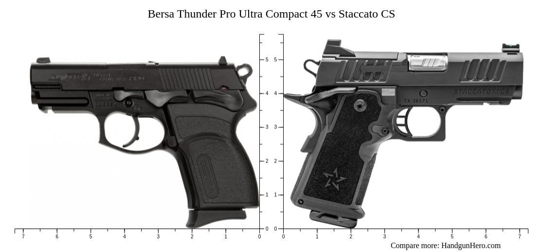 Bersa Thunder Pro Ultra Compact 45 vs Staccato CS size comparison ...