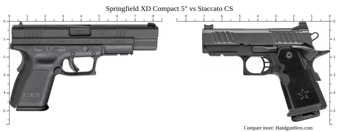 Springfield XD Compact 5" vs Staccato CS size comparison | Handgun Hero