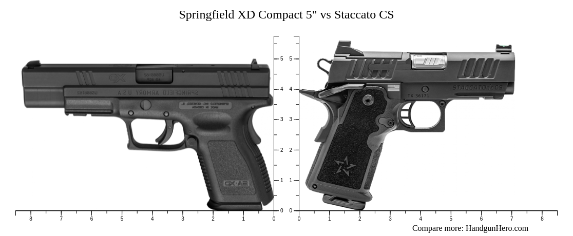 Springfield XD Compact 5" vs Staccato CS size comparison | Handgun Hero