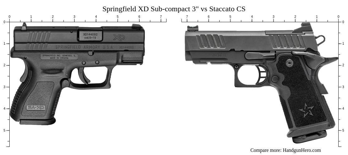 Springfield XD Sub-compact 3" vs Staccato CS size comparison | Handgun Hero