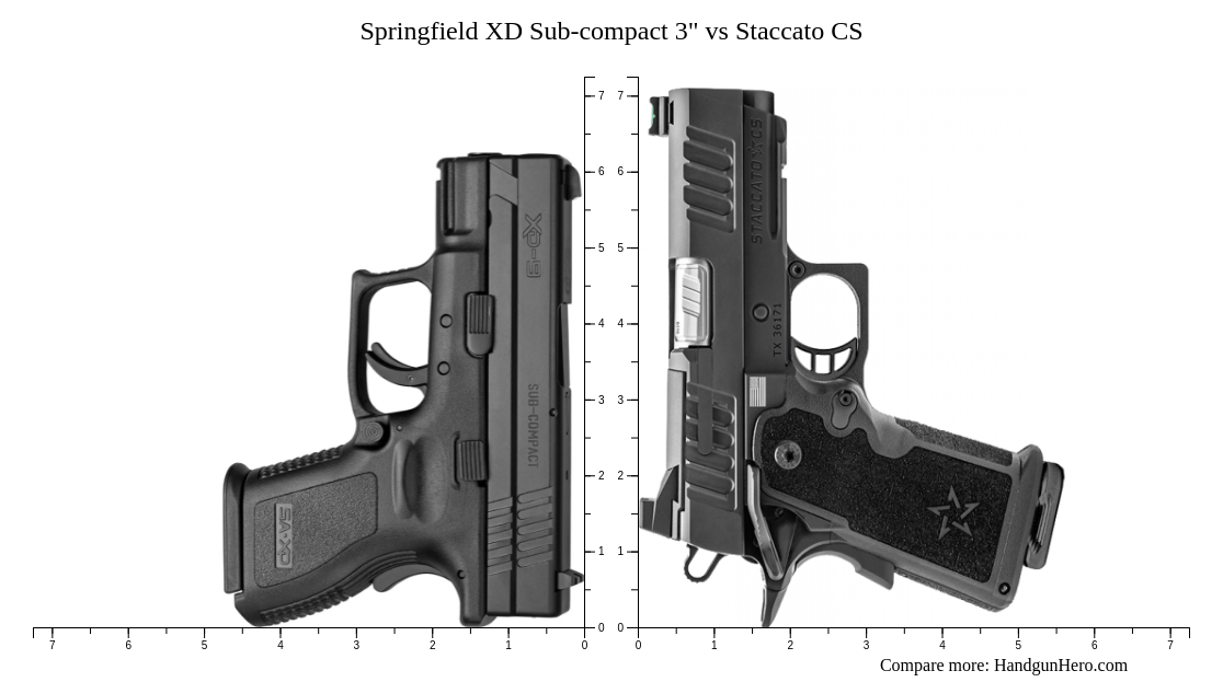 Springfield XD Sub-compact 3" vs Staccato CS size comparison | Handgun Hero