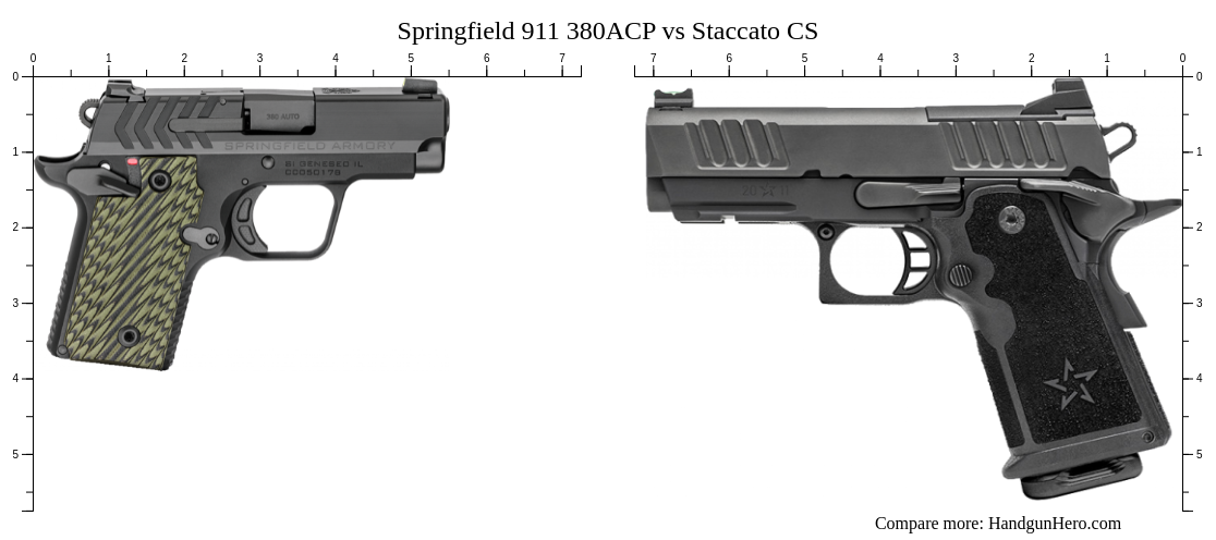 Springfield 911 380ACP vs Staccato CS size comparison | Handgun Hero