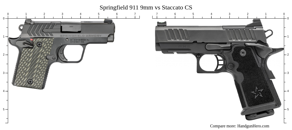 Springfield 911 9mm vs Staccato CS size comparison | Handgun Hero