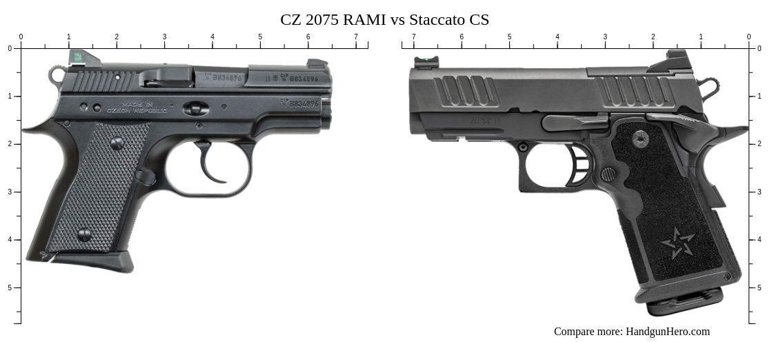 CZ 2075 RAMI vs Staccato CS size comparison | Handgun Hero