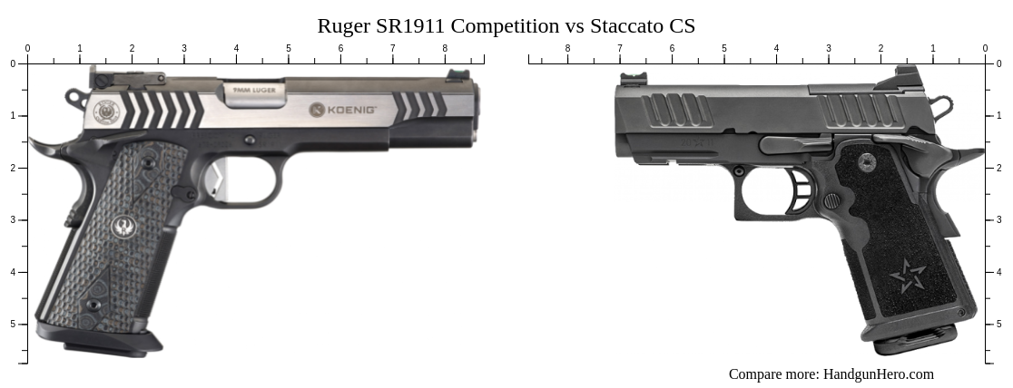 Ruger SR1911 Competition vs Staccato CS size comparison | Handgun Hero