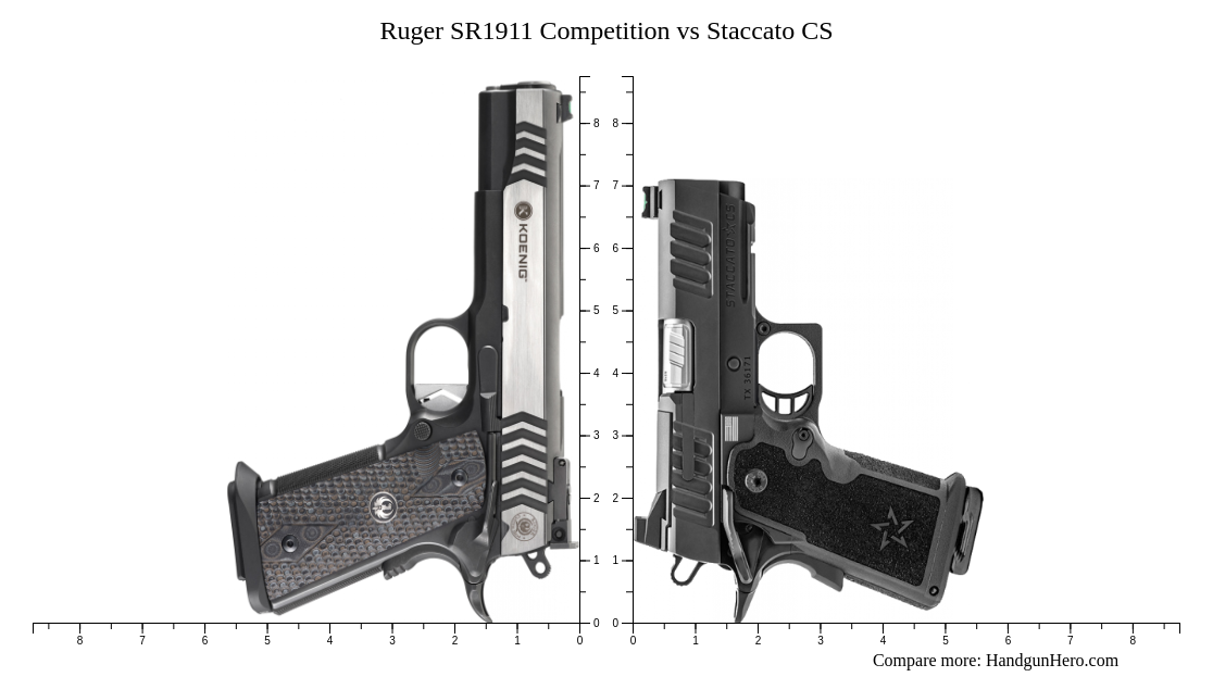 Ruger SR1911 Competition vs Staccato CS size comparison | Handgun Hero