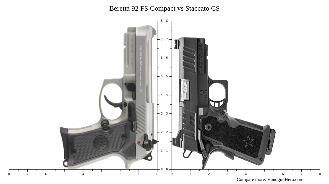 Beretta 92 FS Compact vs Staccato CS size comparison | Handgun Hero