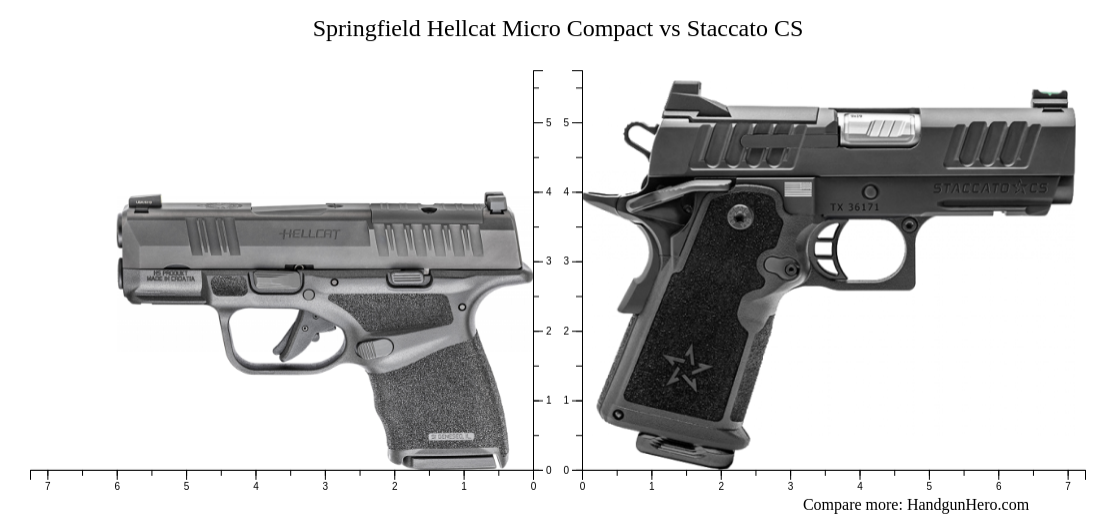 Springfield Hellcat Micro Compact vs Staccato CS size comparison ...
