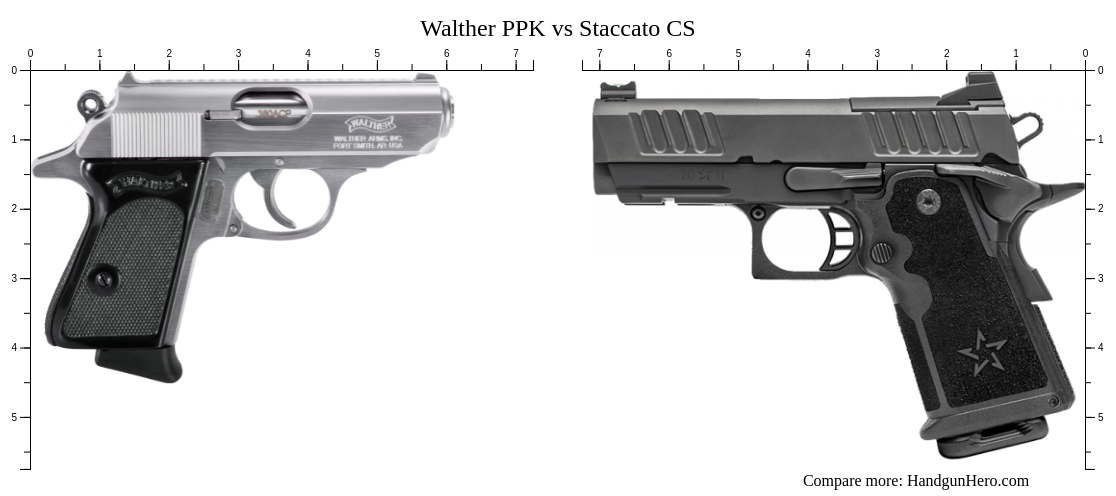 Walther PPK vs Staccato CS size comparison | Handgun Hero
