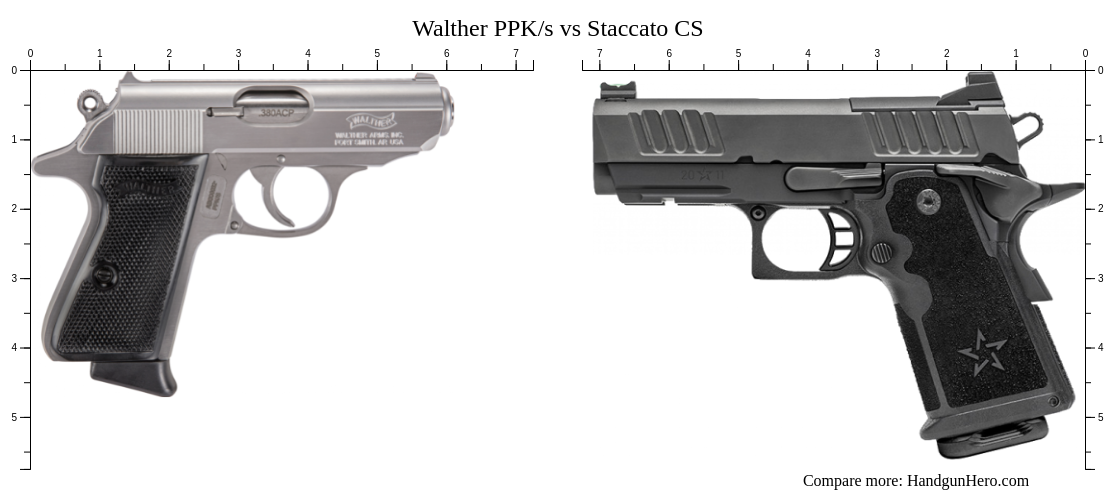 Walther PPK/s vs Staccato CS size comparison | Handgun Hero