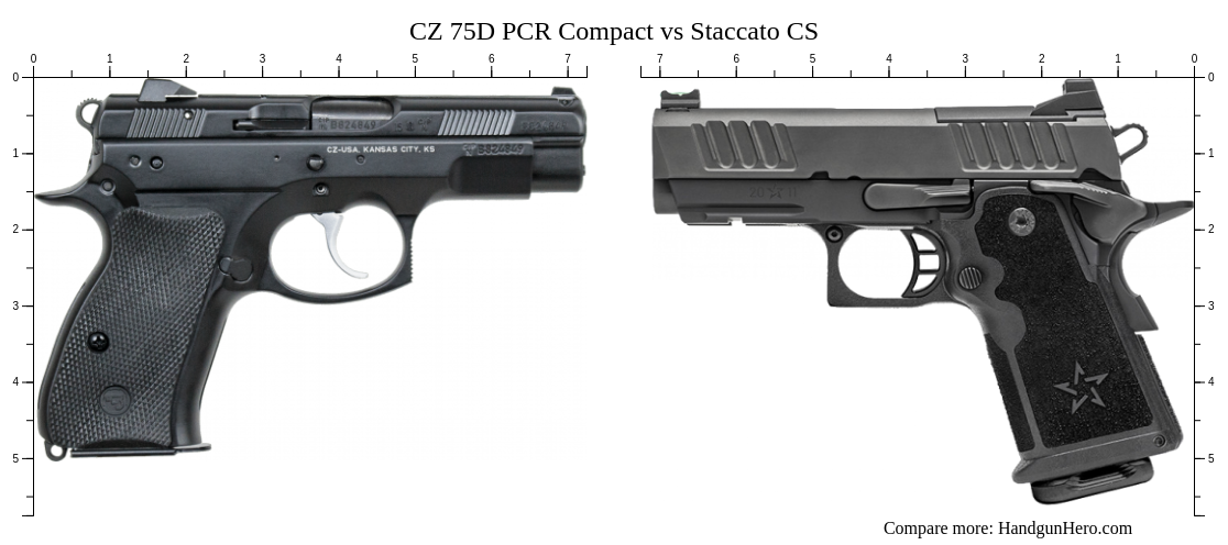CZ 75D PCR Compact vs Staccato CS size comparison | Handgun Hero
