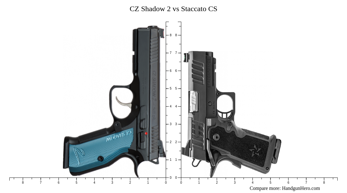 CZ Shadow 2 vs Staccato CS size comparison | Handgun Hero