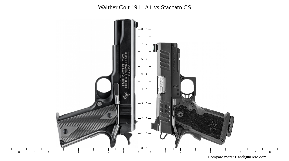Walther Colt 1911 A1 vs Staccato CS size comparison | Handgun Hero