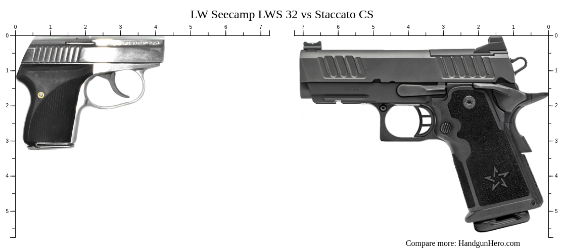 LW Seecamp LWS 32 vs Staccato CS size comparison | Handgun Hero