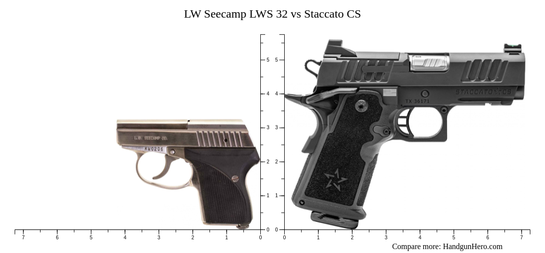 LW Seecamp LWS 32 vs Staccato CS size comparison | Handgun Hero