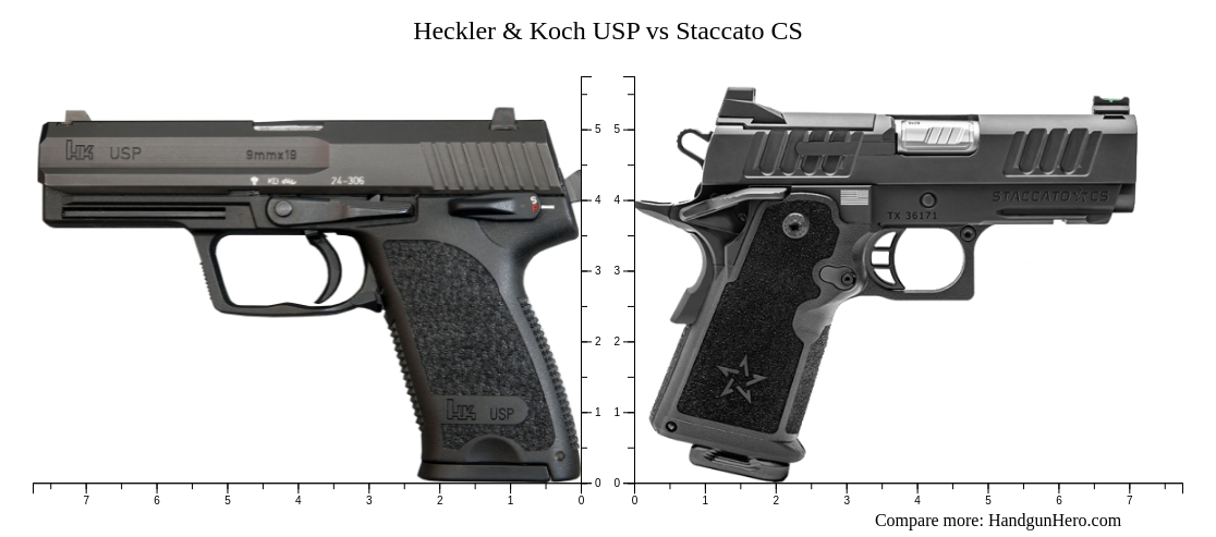 Heckler & Koch USP vs Staccato CS size comparison | Handgun Hero