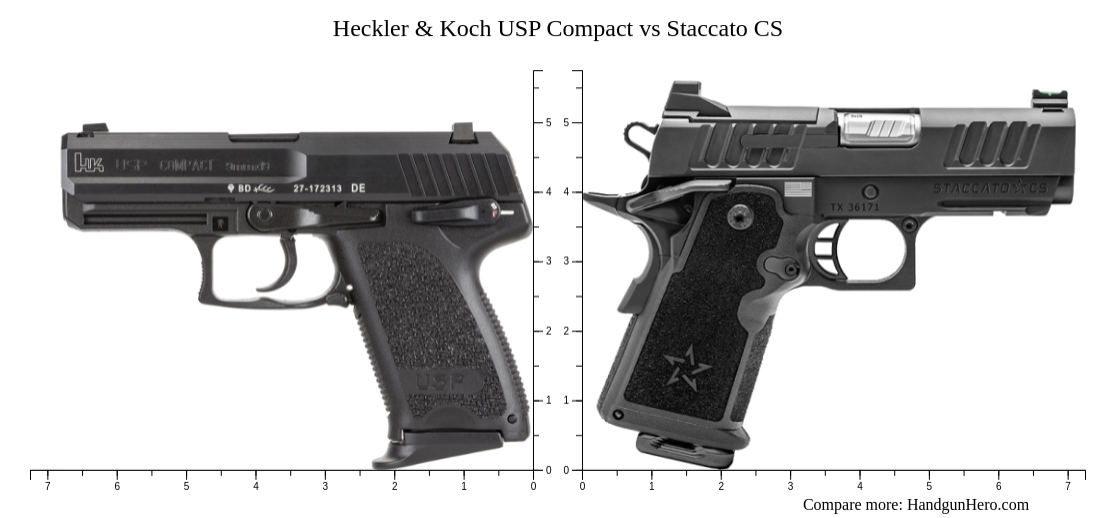 Heckler & Koch USP Compact vs Staccato CS size comparison | Handgun Hero