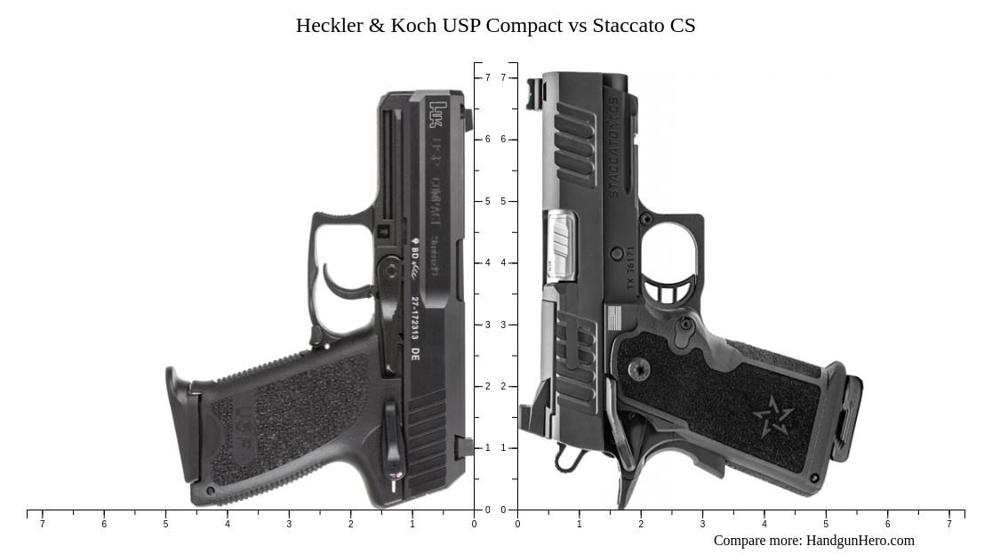 Heckler & Koch USP Compact vs Staccato CS size comparison | Handgun Hero