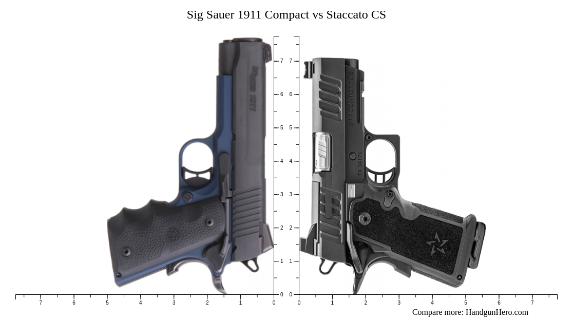 Sig Sauer 1911 Compact vs Staccato CS size comparison | Handgun Hero
