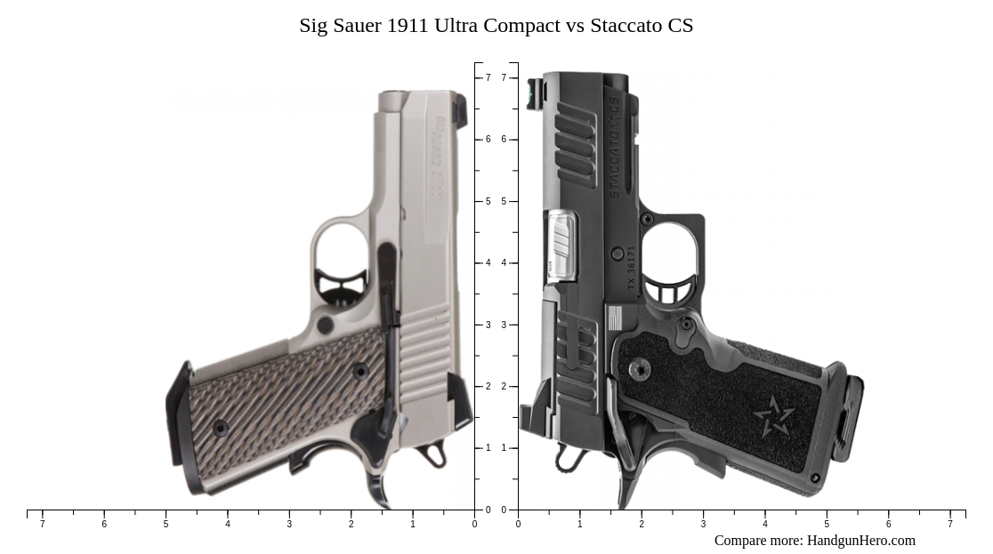 Sig Sauer 1911 Ultra Compact vs Staccato CS size comparison | Handgun Hero