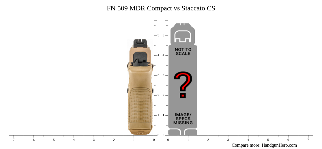 FN 509 MDR Compact vs Staccato CS size comparison | Handgun Hero