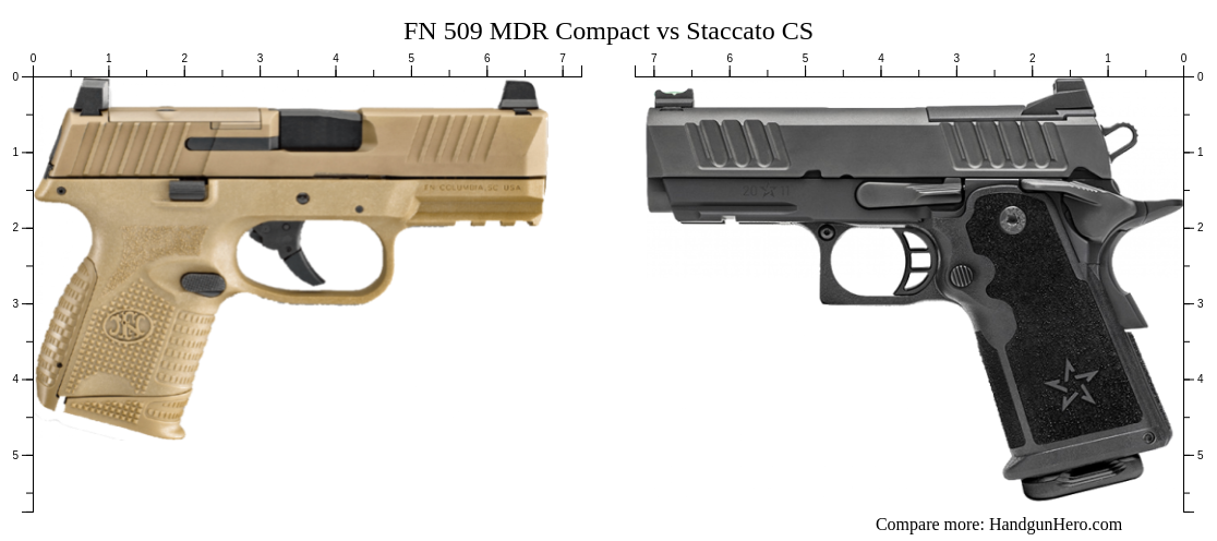 FN 509 MDR Compact vs Staccato CS size comparison | Handgun Hero