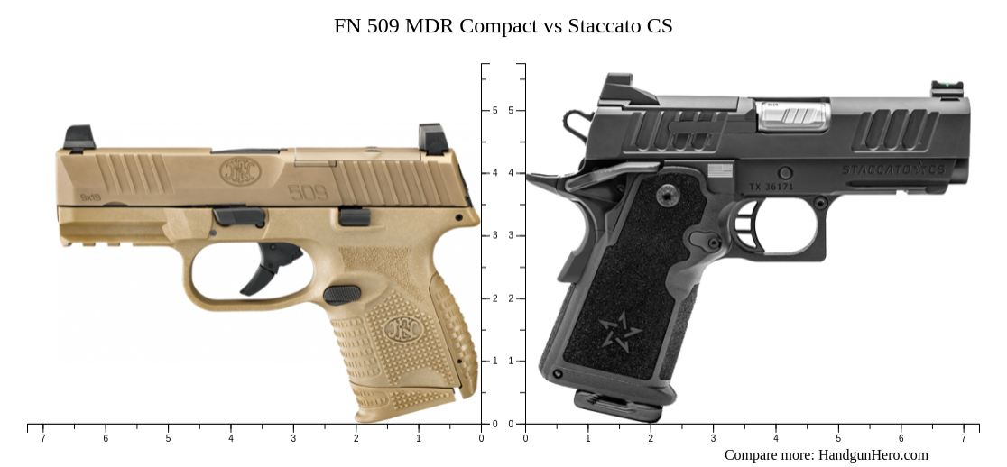 FN 509 MDR Compact vs Staccato CS size comparison | Handgun Hero