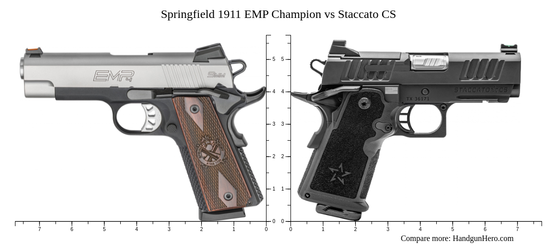 Springfield 1911 EMP Champion vs Staccato CS size comparison | Handgun Hero