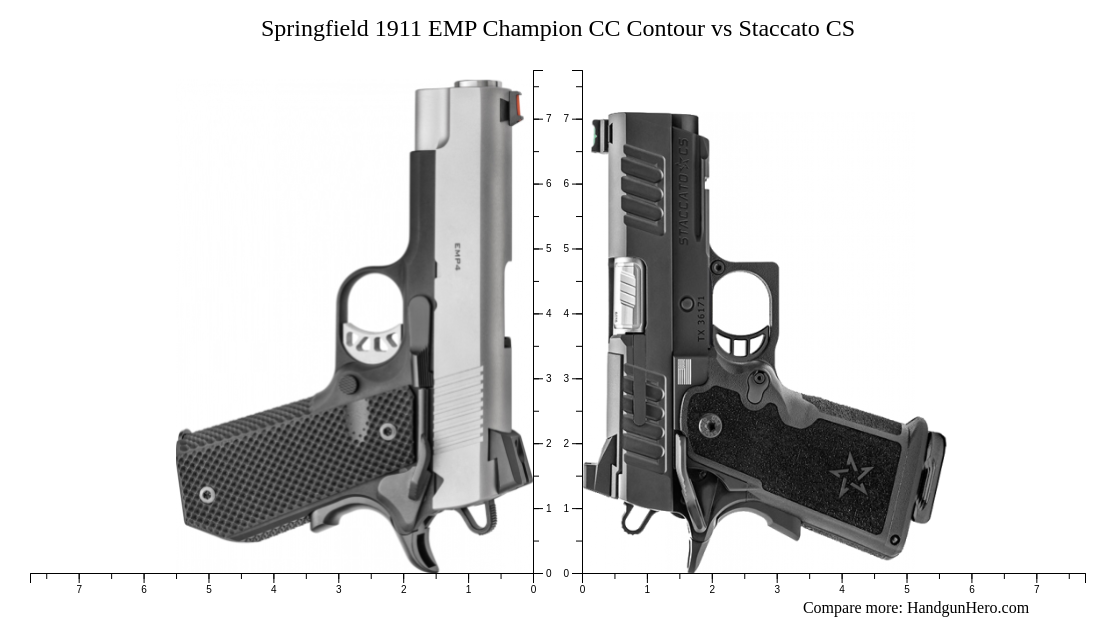 Springfield 1911 EMP Champion CC Contour vs Staccato CS size comparison ...