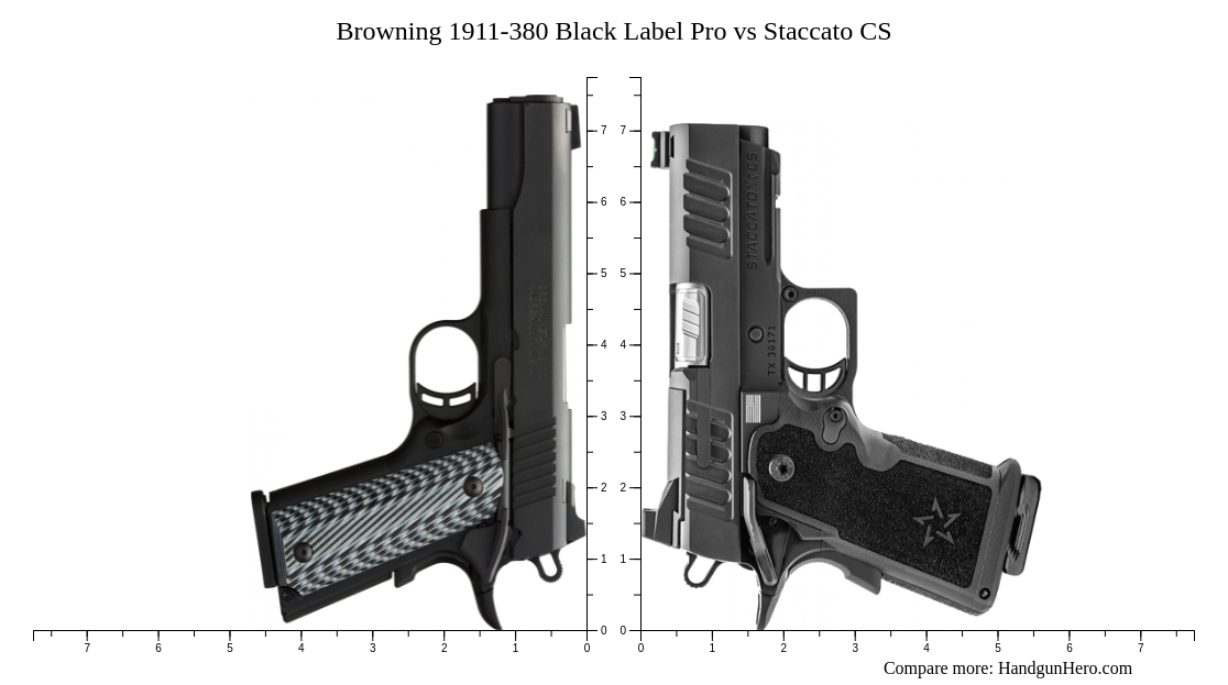 Browning 1911-380 Black Label Pro vs Staccato CS size comparison ...