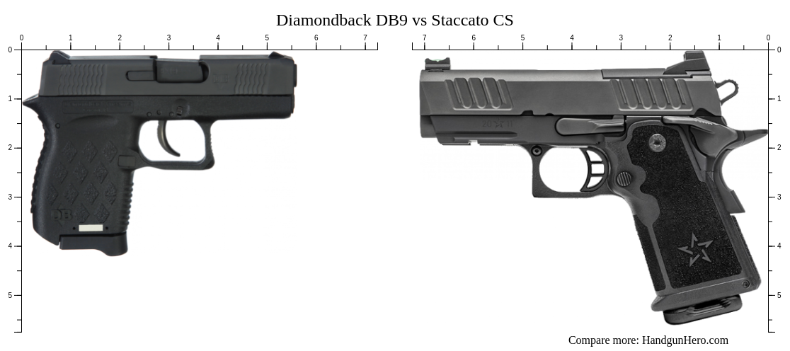 Diamondback DB9 vs Staccato CS size comparison | Handgun Hero