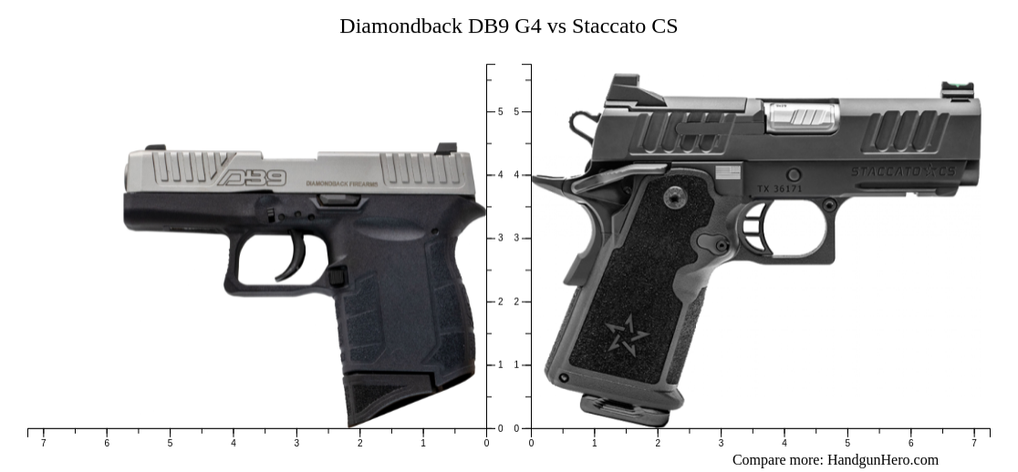 Diamondback DB9 G4 vs Staccato CS size comparison | Handgun Hero