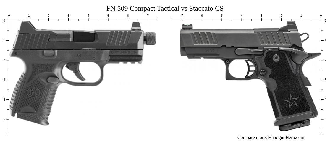 FN 509 Compact Tactical vs Staccato CS size comparison | Handgun Hero