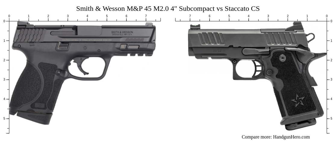 Smith & Wesson M&P 45 M2.0 4" Subcompact vs Staccato CS size comparison ...