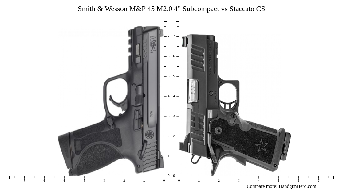 Smith & Wesson M&P 45 M2.0 4" Subcompact vs Staccato CS size comparison ...