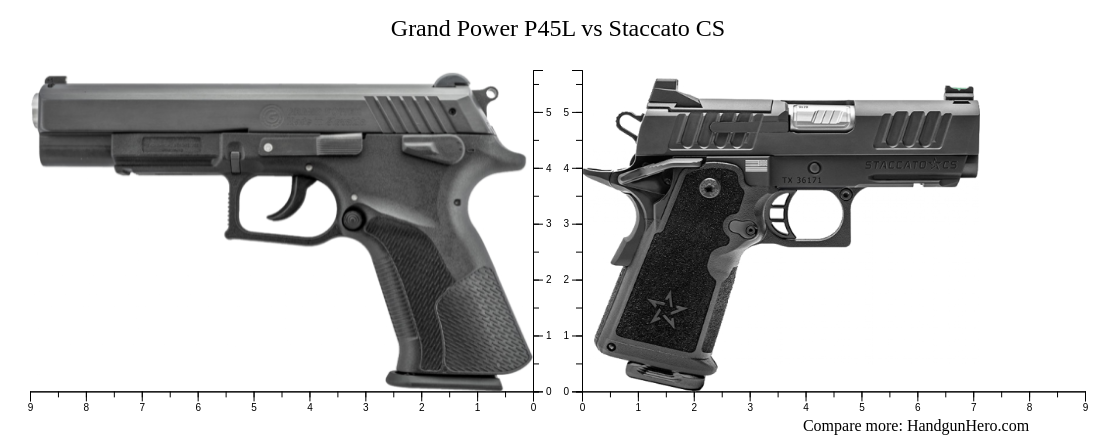 Grand Power P45L vs Staccato CS size comparison | Handgun Hero