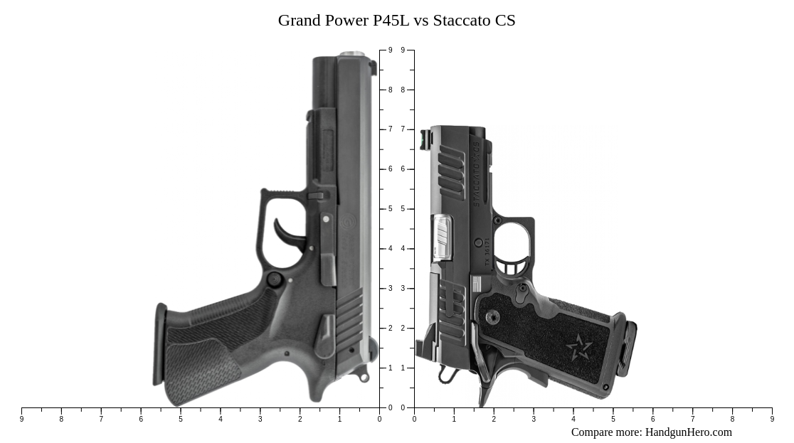 Grand Power P45L vs Staccato CS size comparison | Handgun Hero